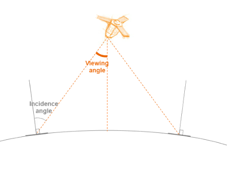 OneAtlas Data - Tasking
